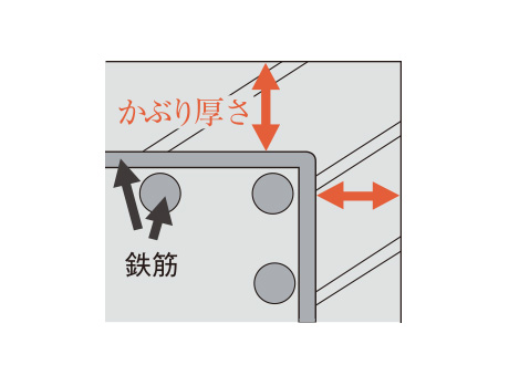 設備仕様 - SAFETY STRUCTURE - ｜【公式】ヴァースクレイシアIDZ藤沢（VC藤沢）｜藤沢の新築分譲マンション