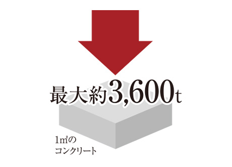 設備仕様 - SAFETY STRUCTURE - ｜【公式】ヴァースクレイシアIDZ藤沢（VC藤沢）｜藤沢の新築分譲マンション