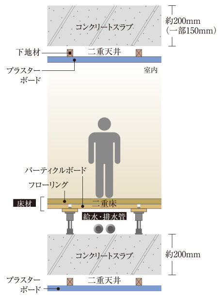 設備仕様 - SAFETY STRUCTURE - ｜【公式】ヴァースクレイシアIDZ藤沢（VC藤沢）｜藤沢の新築分譲マンション