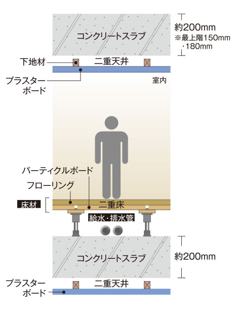 設備仕様 - SAFETY STRUCTURE - ｜【公式】ヴァースクレイシアIDZ立川（VC立川）｜立川市の新築分譲マンション